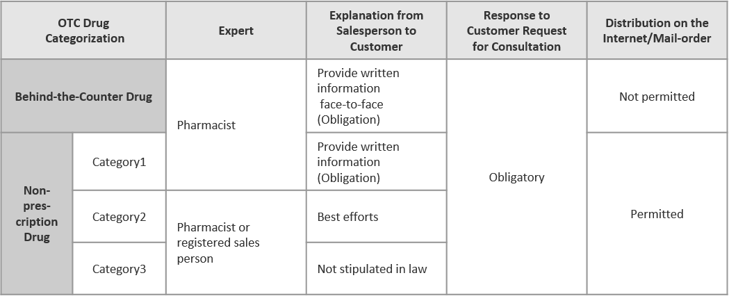 Japan Health Policy NOW – 6.3 Non-prescrition Drug