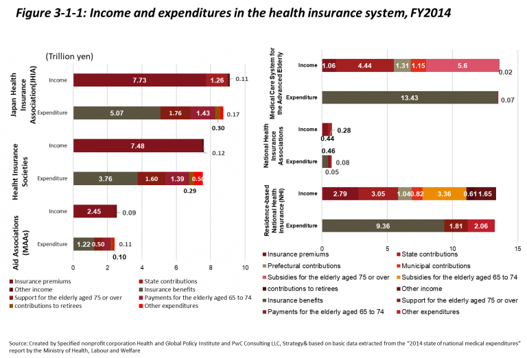 Japan Health Policy NOW – 3.1 Japan’s Health Insurance System