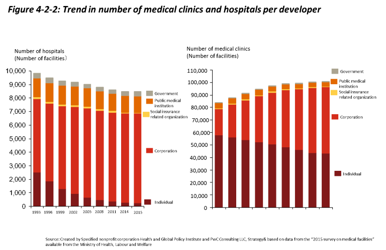 Japan Health Policy NOW – 4.2 Classification of Medical Facilities and ...