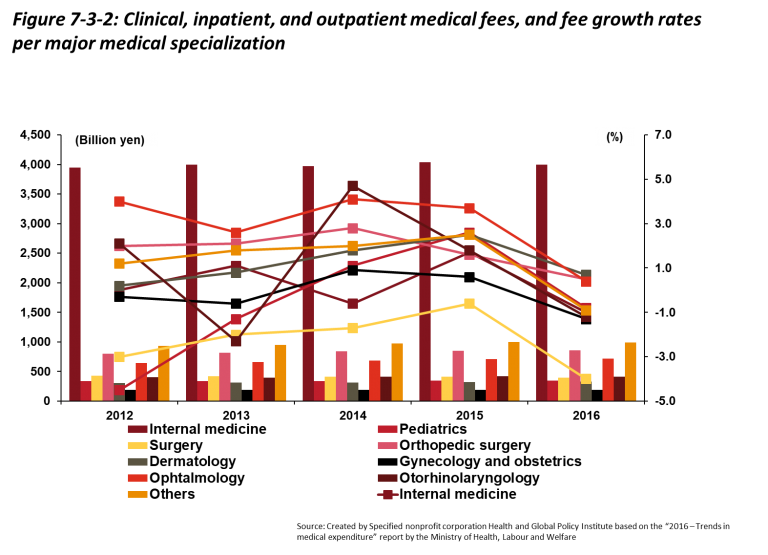 Japan Health Policy NOW – 7.3 Medical Facility Management