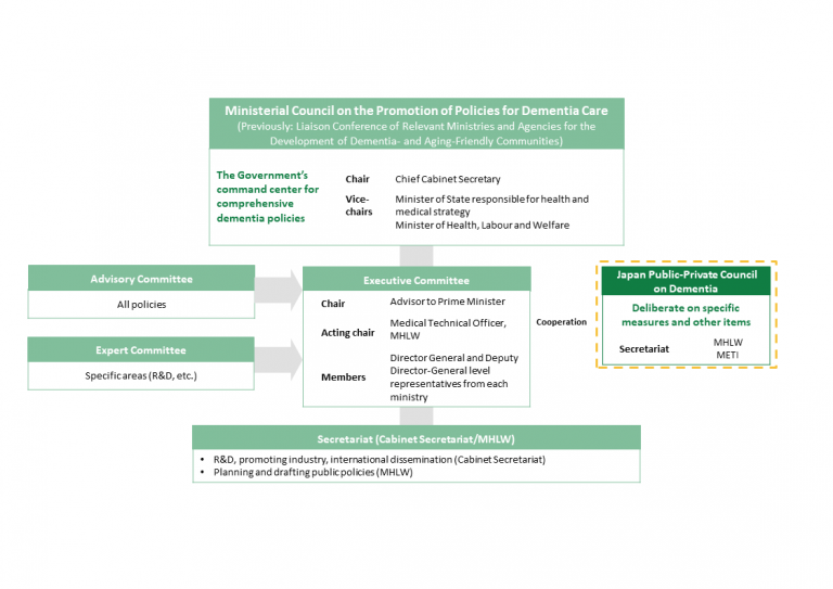 Japan Health Policy NOW – The National Framework for Promotion of ...